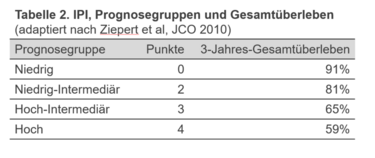INDIGHO | IPI | Universitätsmedizin Göttingen